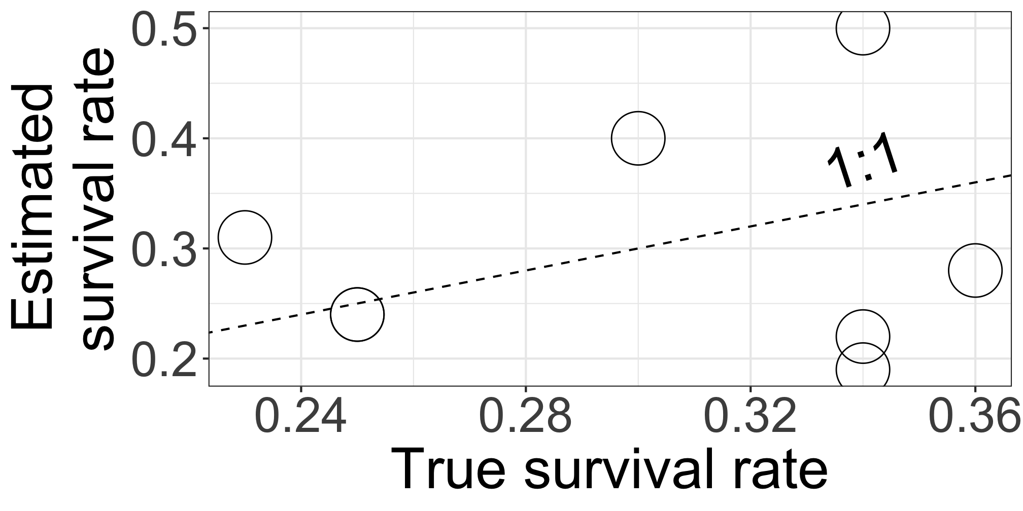 Bayesian estimation for ecology